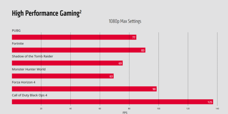 Gigabyte, Radeon RX 590 Gaming'i Duyurdu - TeknoDiot.com