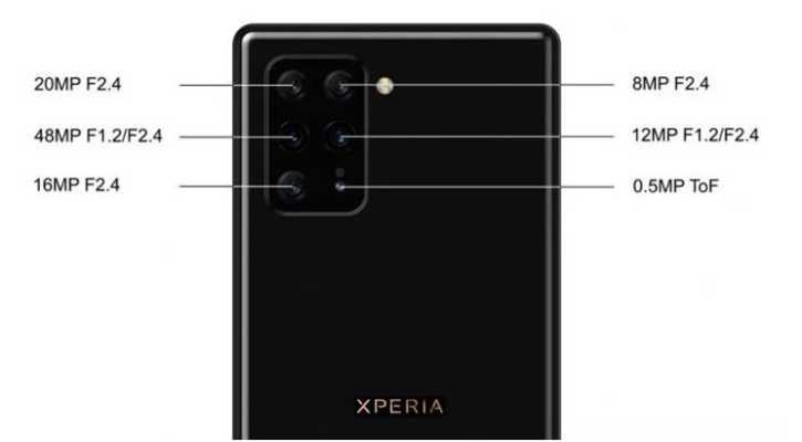 Sony Xperia 3 Özellikleri Belli Oldu - TeknoDiot.com