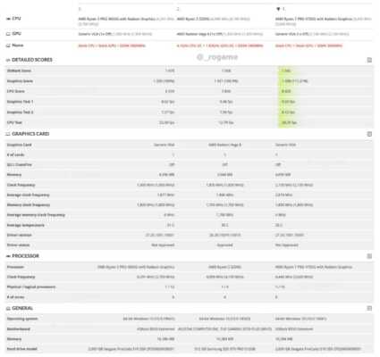 AMD Ryzen PRO 4750G, 4650G ve 4350G İşlemcileri Ortaya Çıktı ...