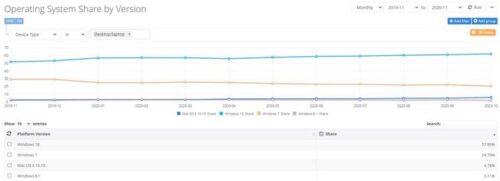 Google Chrome, 2022'de Windows 7'de Çalışmayacak! - TeknoDiot.com